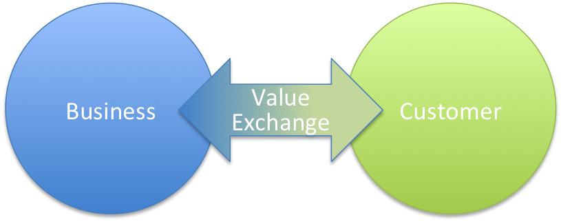 001. องค์ประกอบสองอย่างของสินค้า : มูลค่าในการใช้สอย และ มูลค่าในการ ...