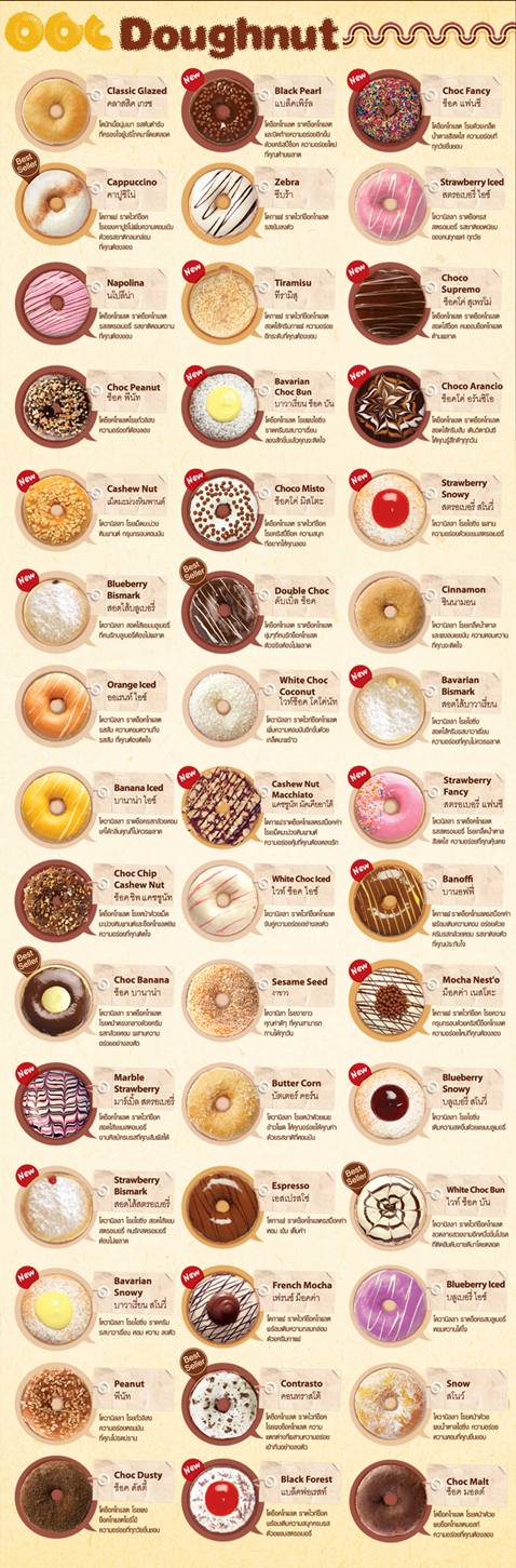 Bloggang.com : maydaysayHi : ชวนมากินโดนัทกันต่อที่ Daddy Dough "แด๊ดดี ...