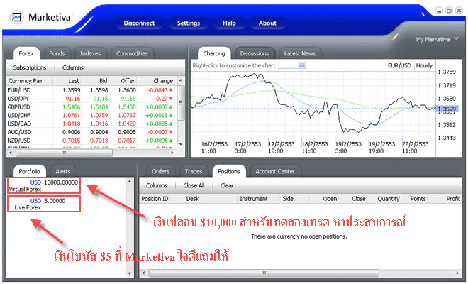 ทดลองเทรด Forex ฟรี กับ Marketiva