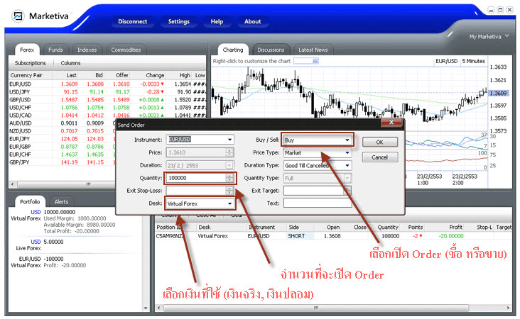 ทดลองเทรด Forex ฟรี กับ Marketiva