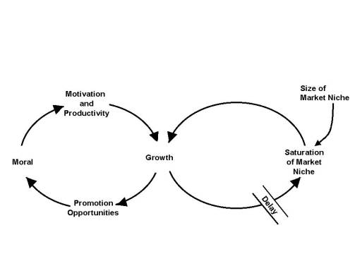 Of ....The Limits to Growth. ว่าด้วย ขีดจำกัดความเจริญ