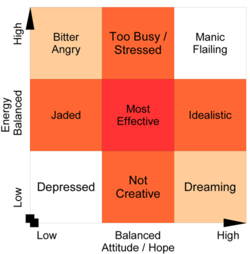 005. ว่าด้วย ทัศนคติ Of Attitude