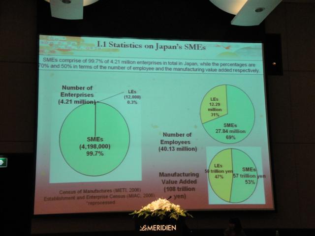 027.JETRO: History and Current Status of SME Promotion Policy in Japan