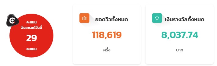 เขียนบทความหาตังกินขนมกับ trueid creators ปี 2566