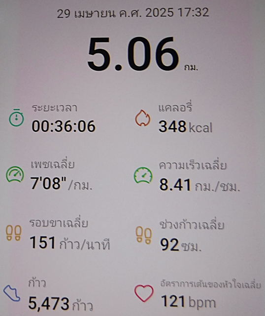 วิ่งข้างบ้าน 28-29 เม.ย.2568/ผลวิ่งเมษายน 2568/ค่าฝุ่นPM2.5 อุทัยธานี