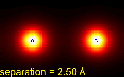 สมดุลย์ของระยะห่างอะตอม (Equilibrium Atomic Distance)
