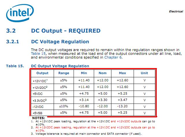 DC output Voltage Power supply specification from Intel