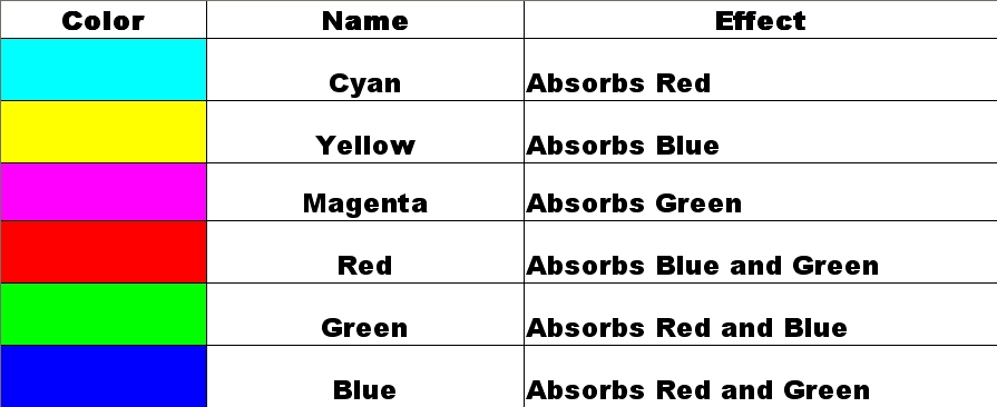 Bloggang.com : นอกลู่นอกทาง : White Balance : WB ...ไม่ใช่ ไวท์เทนนิ่ง
