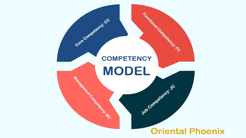 สมรรถนะ (Competency Model) มีอะไรบ้าง