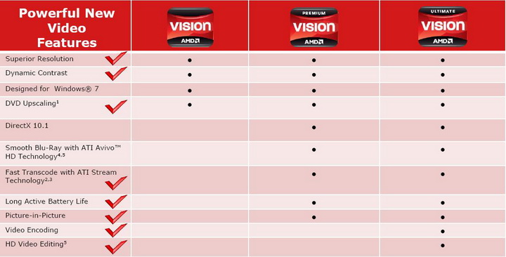 BlogGang.com : : คนส่งสาร - AMD VISION เทคโนโลยีจาก AMD