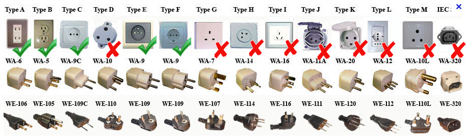 Bloggang.com : PinkyPrettyPatty - - - - Socket Outlet- - - ปลัํกที่ ...