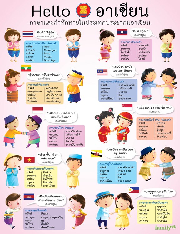 Bloggang.com : สมาชิกหมายเลข 4114657 - Greetings from 10 ASEAN countries