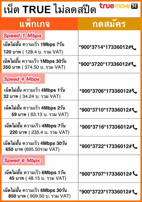 โปรเน็ตทรูไม่อั้น 2Mbps ไม่ลดสปีด 30 วัน 450 บาท