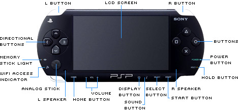 Review PSP