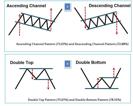 slsi.lk - how long for sulfatrim to work | Ascending channel bullish or ...