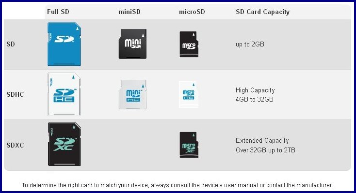 Format SD/SDHC/SDXC Memory Cards