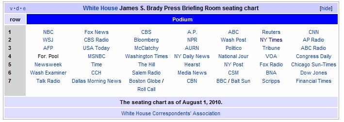 White House James S. Brady Press Briefing Room seating chart