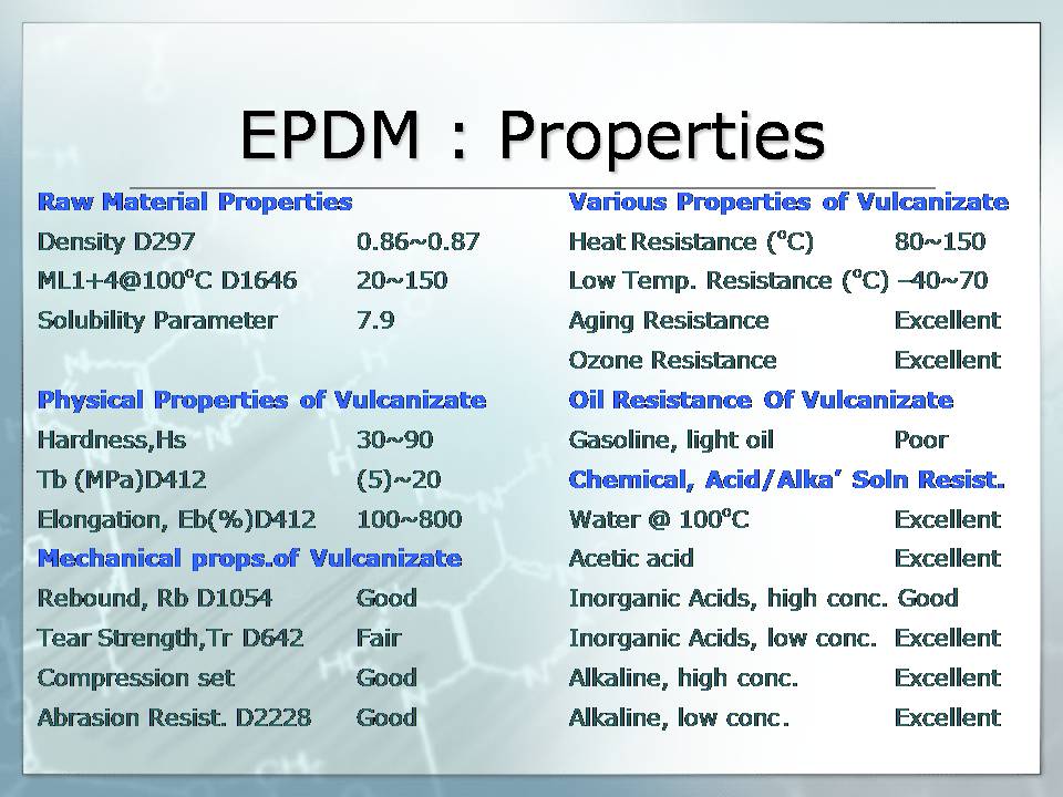EPDM Rubber ยางอีพีดีเอ็ม