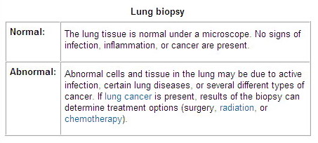 Lung Biopsy