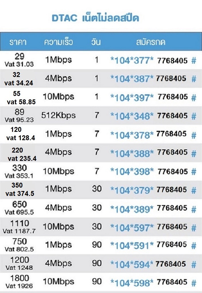 เน็ต dtac 120 บาท 7 วัน เน็ต 1 Mbps เน็ตไม่อั้น