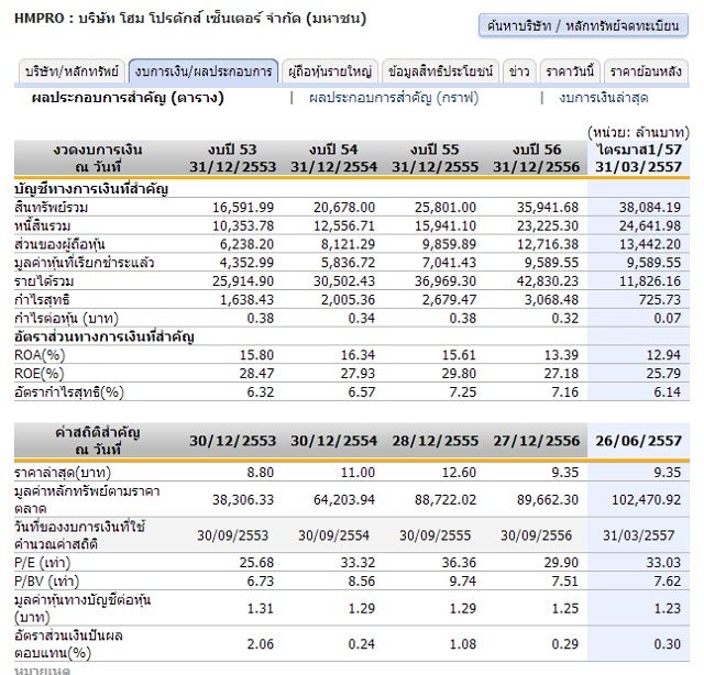 Value Investor - VI