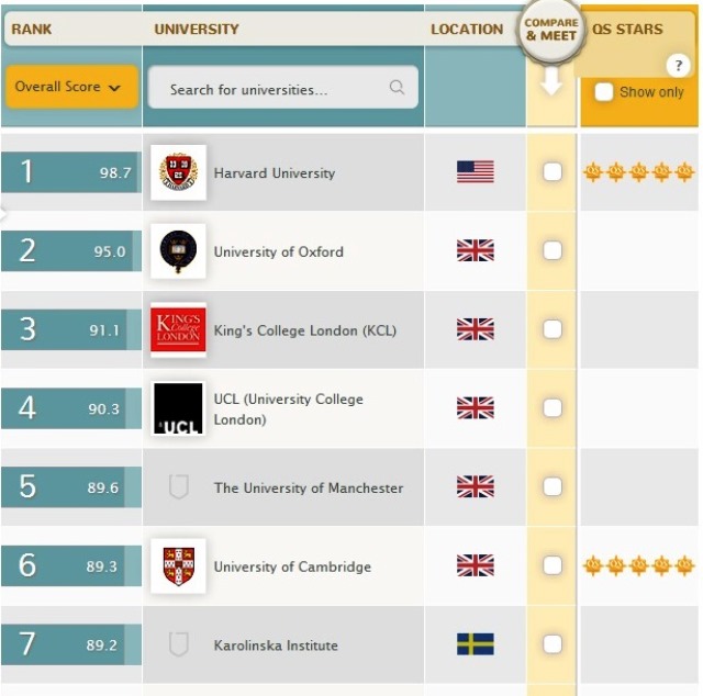 QS World University Rankings by Subject 2014