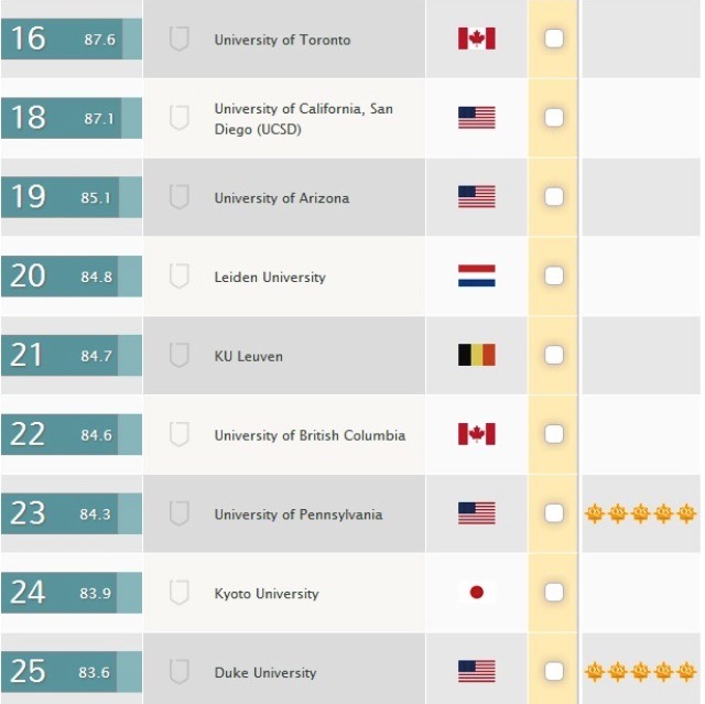 QS World University Rankings by Subject 2014