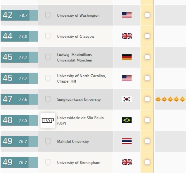 QS World University Rankings by Subject 2014