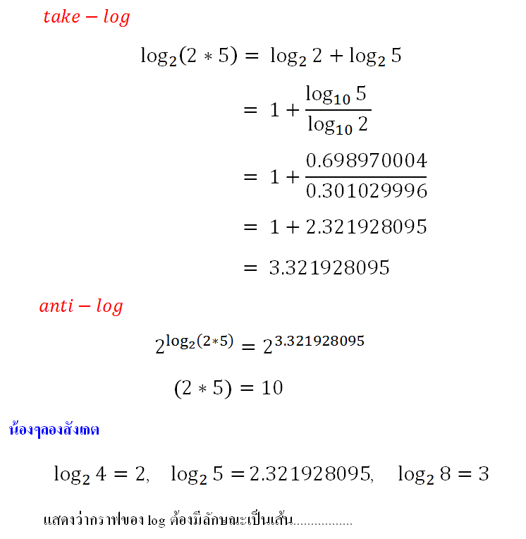 Logarithmic Functions : สูตร และ ความเข้าใจเชิงลึก, เทคนิควิธีสอนคณิตศาสตร์