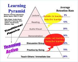 Learning Pyramid