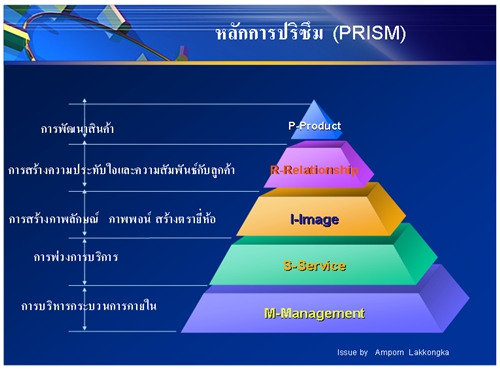 เสริมเขี้ยวเล็บนักขายมือใหม่ให้เป็นมืออาชีพ ตอนที่ 2 หลักการของปรึซึม ...