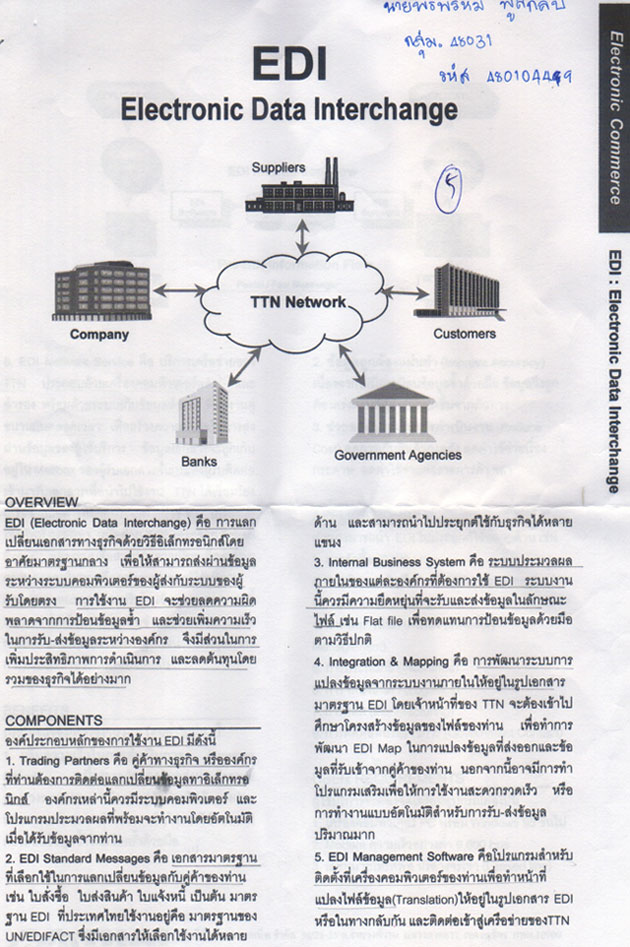 EDI: Electronic Data Interchange