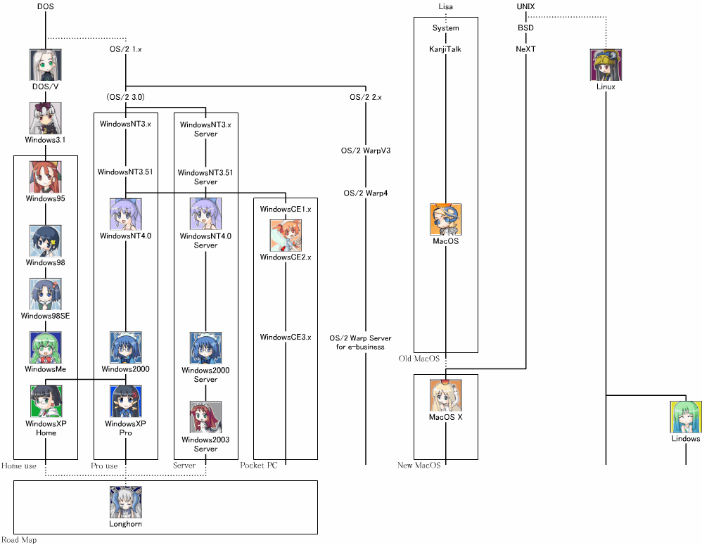 รูปOS Girlน่ารักๆโดยกลุ่มOtakuที่ญี่ปุ่น