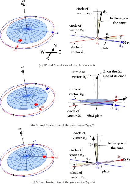 Feynman's wobbling plate