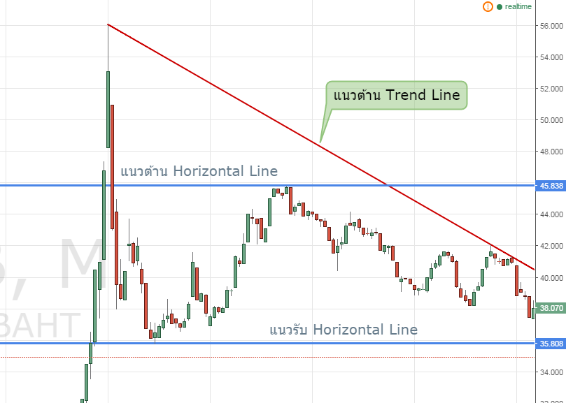 Tip & Trick 003 ==>> Horizontal Line VS. Trend Line