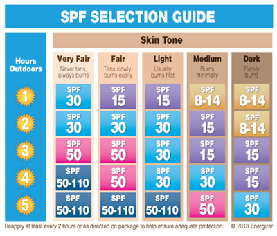 การเลือกครีมกันแดดสำหรับคนที่อาศัยอยู่เนเธอร์แลนด์