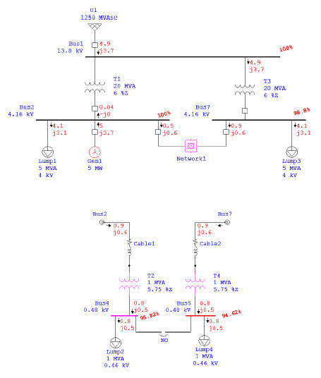การเขียน Single line diagram และ Load Flow