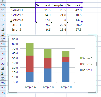 การทำ Box-Plots