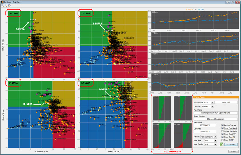 การเลือกกองทุนรวมอย่างรวดเร็วโดยใช้ Risk Map