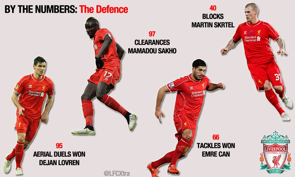 สโมสรฟุตบอลลิเวอร์พูลฤดูกาล 2015–16: Liverpool F.C. season