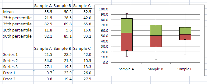 การทำ Box-Plots