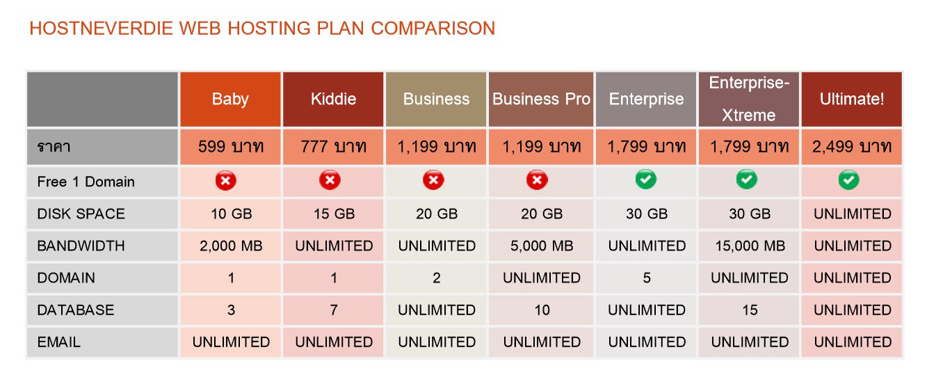 บริการ Hosting คุณภาพโดย Hostneverdie
