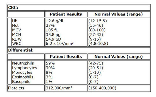 เกณฑ์การตรวจ CBC ของ American Society of Hematology, 2006. ISSN: 1931-6860