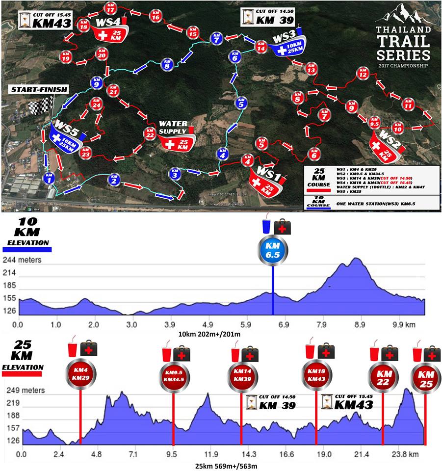 JOY RUNNING; KMK Trail 2017 ....50KM [KHAO MAI KEAW]