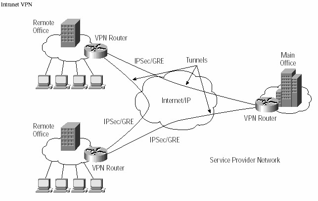 BlogGang.com : : AE_Nikon : เทคโนโลยี Virtual Private Network คืออะไร