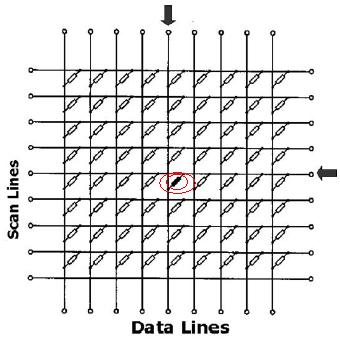 LCD - Active / Passive Matrix